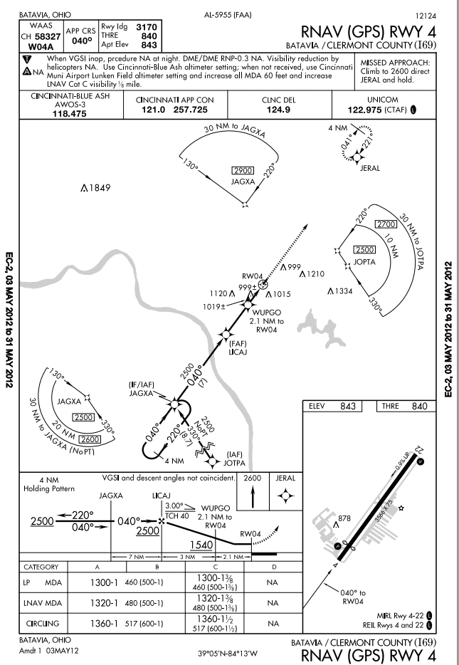 11 keys to safer instrument flights : Air Facts Journal
