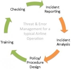 Threat and Error Management: a primer : Air Facts Journal