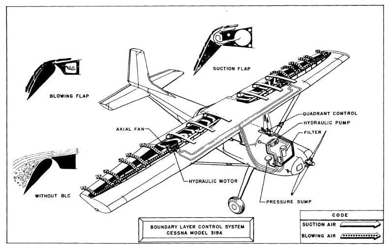 Leading edge aeronautical research on the plains : Air Facts Journal