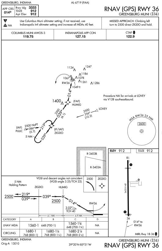 Malibu down : Air Facts Journal