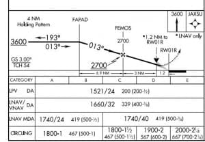 The new "killer items" for IFR pilots : Air Facts Journal