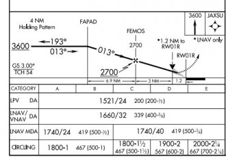 The new "killer items" for IFR pilots : Air Facts Journal