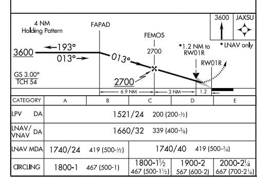 The new "killer items" for IFR pilots : Air Facts Journal