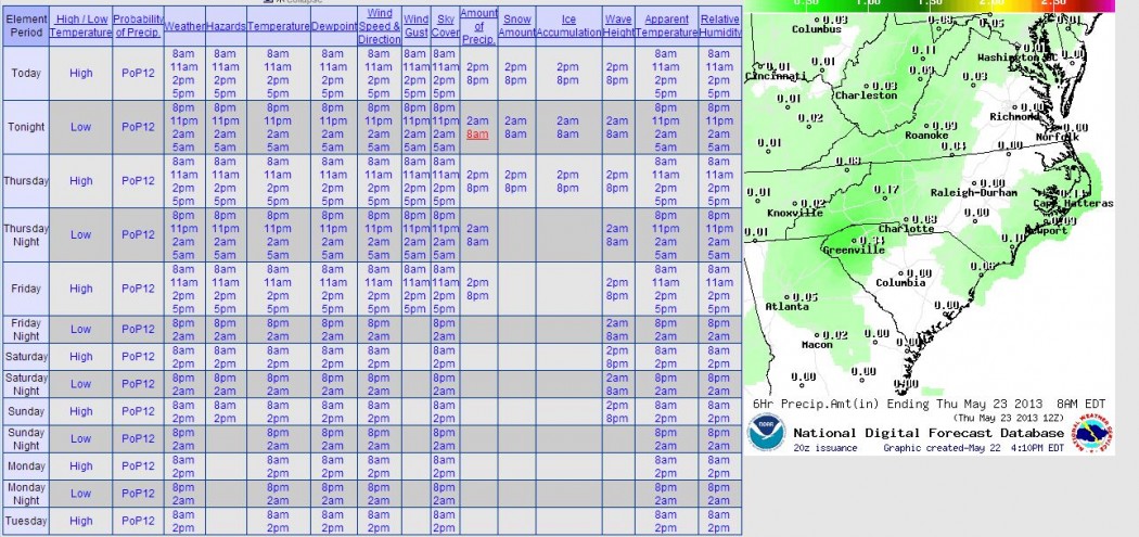 7-day VFR cross country weather planning : Air Facts Journal