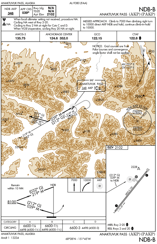 7 instrument approaches you have to see to believe : Air Facts Journal
