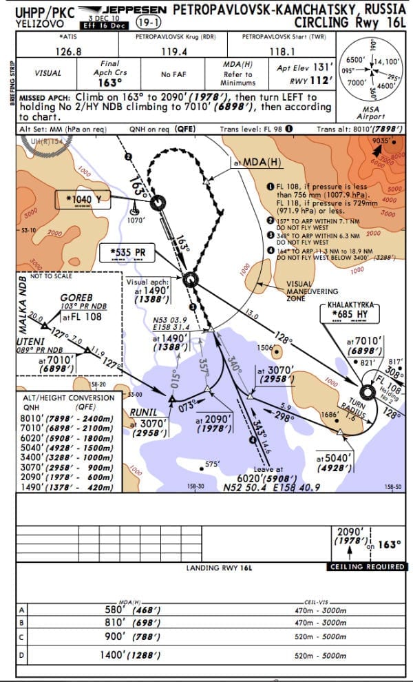 The approach plate olympics - more crazy charts : Air Facts Journal
