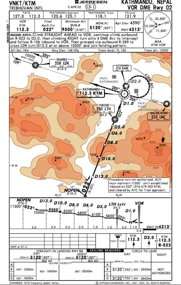 The approach plate olympics - more crazy charts : Air Facts Journal