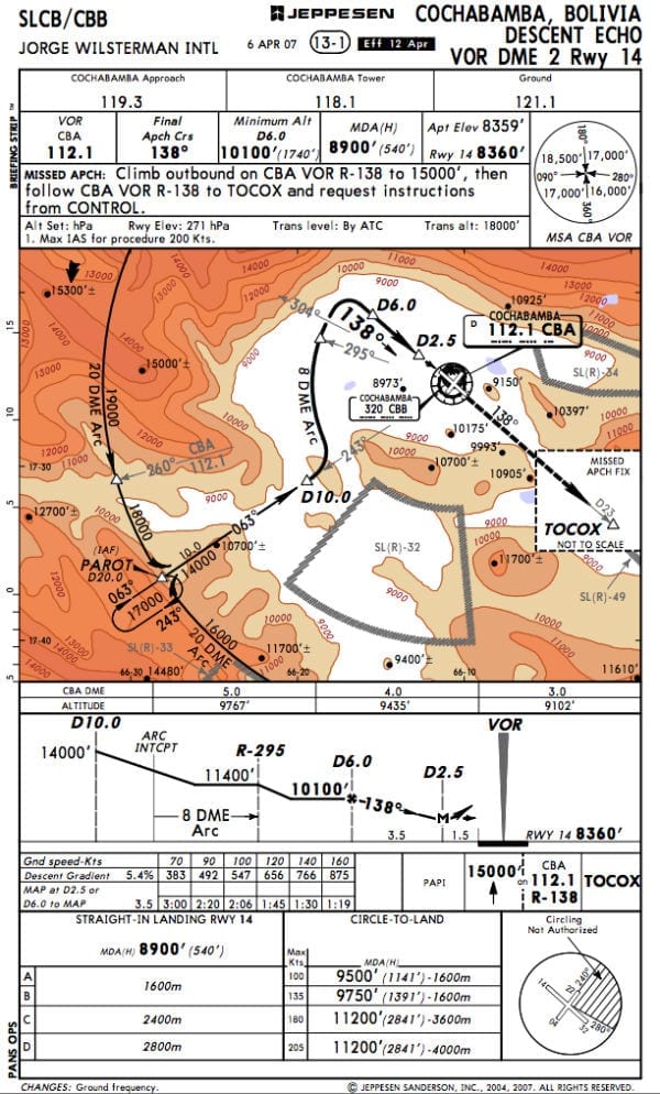 The approach plate olympics - more crazy charts : Air Facts Journal