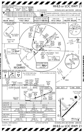 The approach plate olympics - more crazy charts : Air Facts Journal
