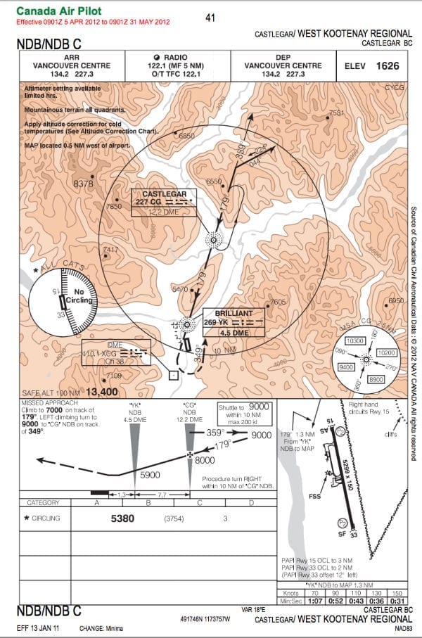 The approach plate olympics - more crazy charts : Air Facts Journal