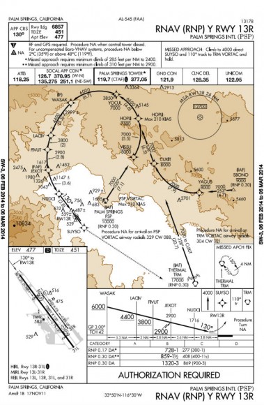 The approach plate olympics - more crazy charts : Air Facts Journal
