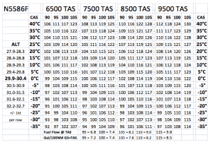 Knowing your true airspeed for fuel management : Air Facts Journal