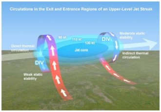 Wind shear: a danger vanquished, or, one waiting in the wings? : Air ...