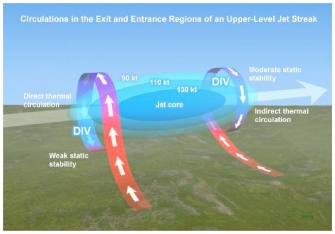 Wind shear: a danger vanquished, or, one waiting in the wings? : Air ...