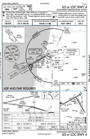 Go or No Go: a legal alternate? : Air Facts Journal