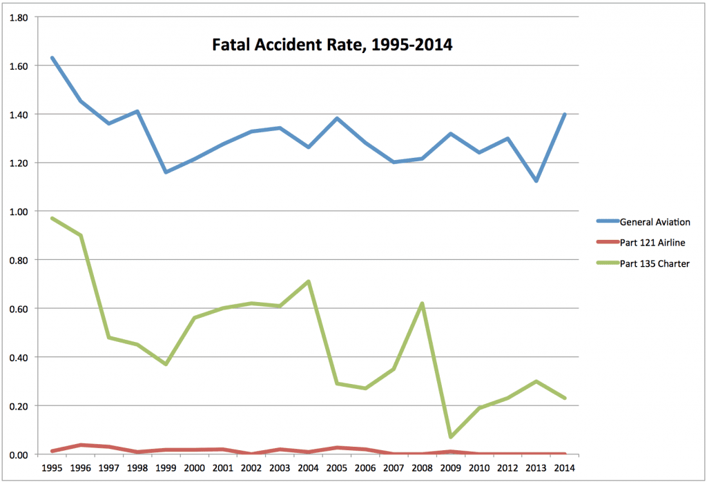 Safety crisis - what's going on? : Air Facts Journal