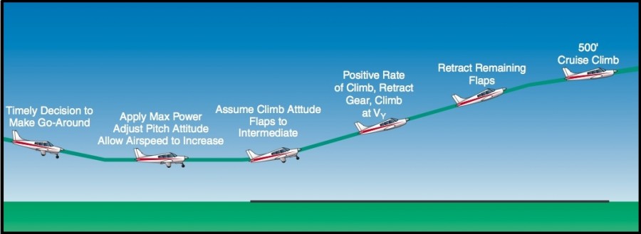 Pilot error or fumble? : Air Facts Journal