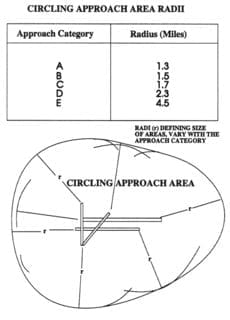 New circling approaches - what's changed and what hasn't : Air Facts ...