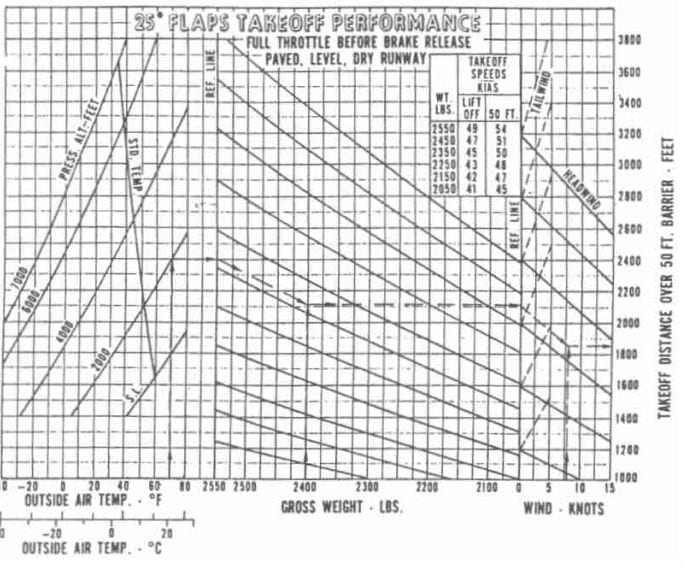 A pilot in command abdication : Air Facts Journal