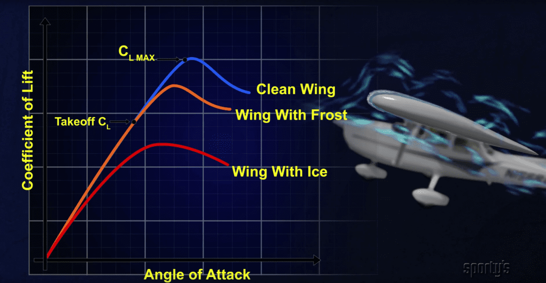 Air Facts video tip: understanding airframe ice : Air Facts Journal