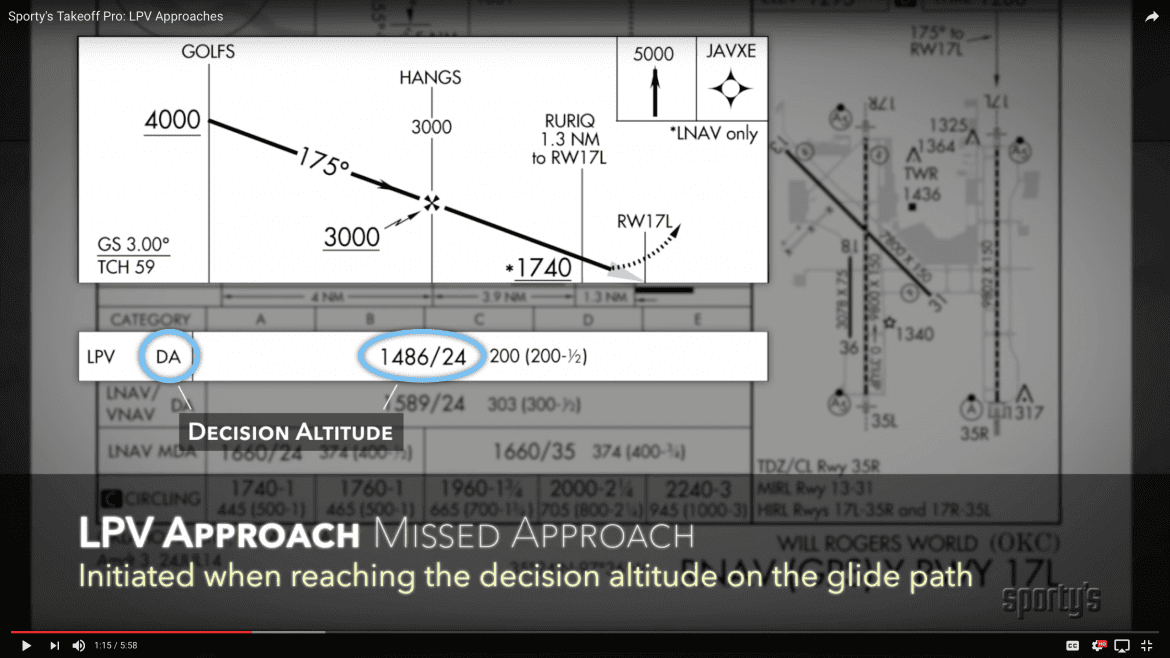 Video Tip: LPV approaches : Air Facts Journal