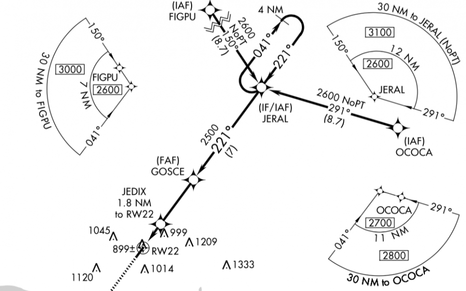 Quiz: IFR holding procedures : Air Facts Journal