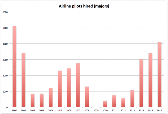 General aviation trends in 12 charts : Air Facts Journal
