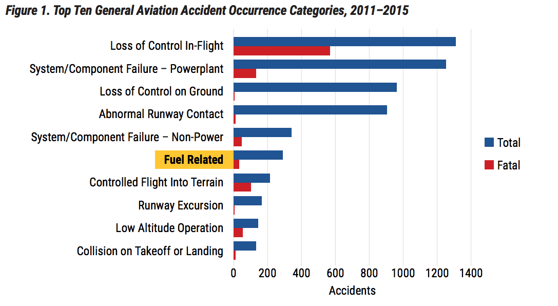 General aviation trends in 12 charts : Air Facts Journal