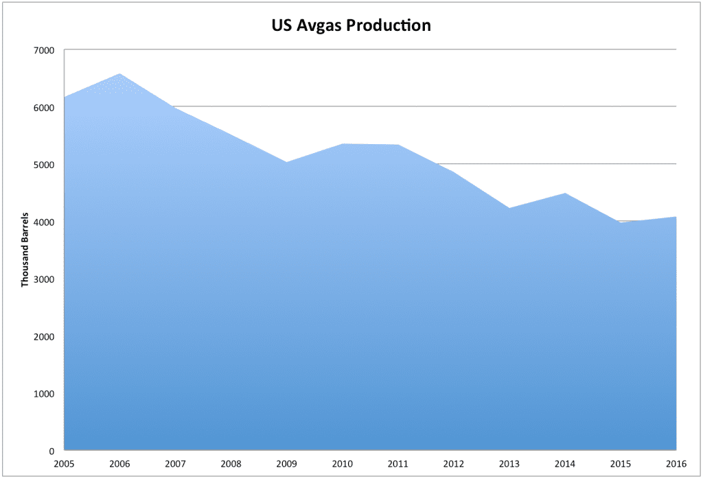 General aviation trends in 12 charts : Air Facts Journal