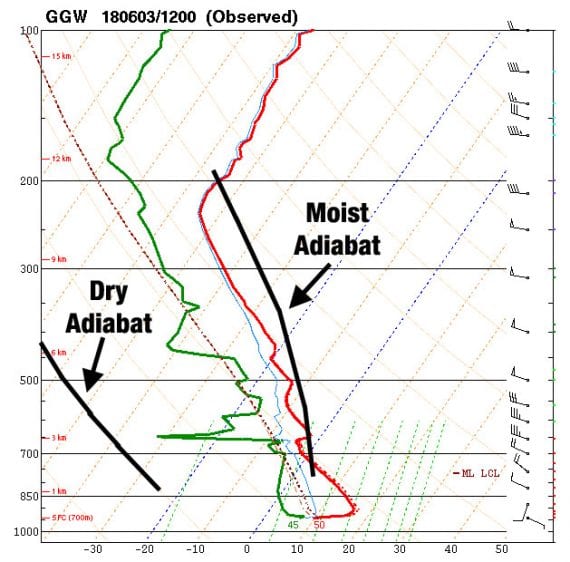 How to use a Skew-T Log-P diagram : Air Facts Journal