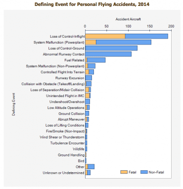The bad news and good news about engine failures : Air Facts Journal
