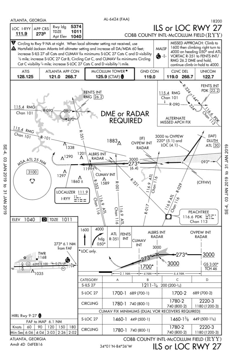 What is your technology telling you? : Air Facts Journal