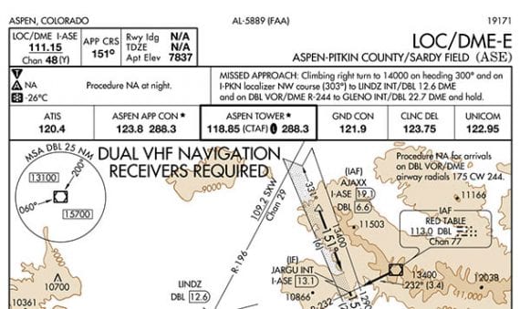 Snakebite and other associated conditions : Air Facts Journal