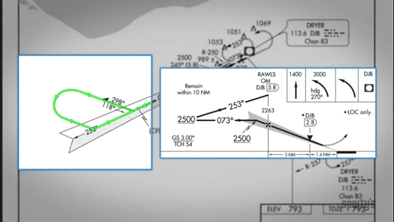 Video tip: flying procedure turns : Air Facts Journal