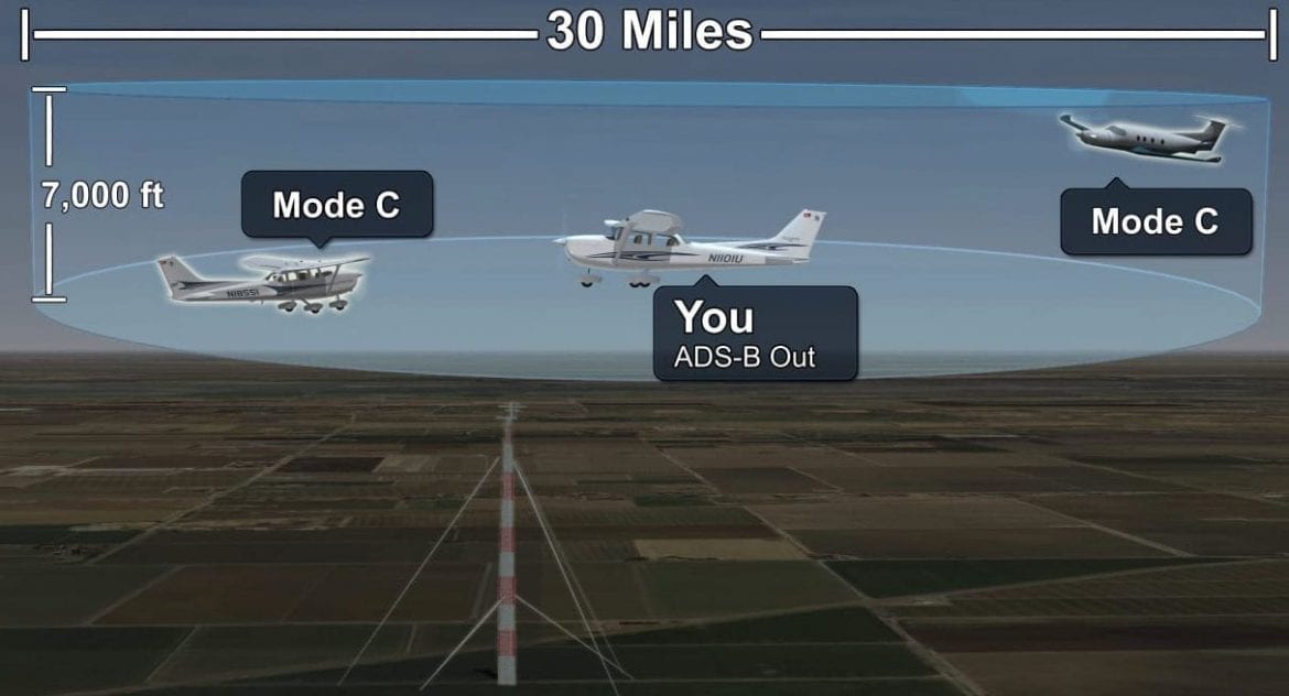 The illusion of see and avoid : Air Facts Journal