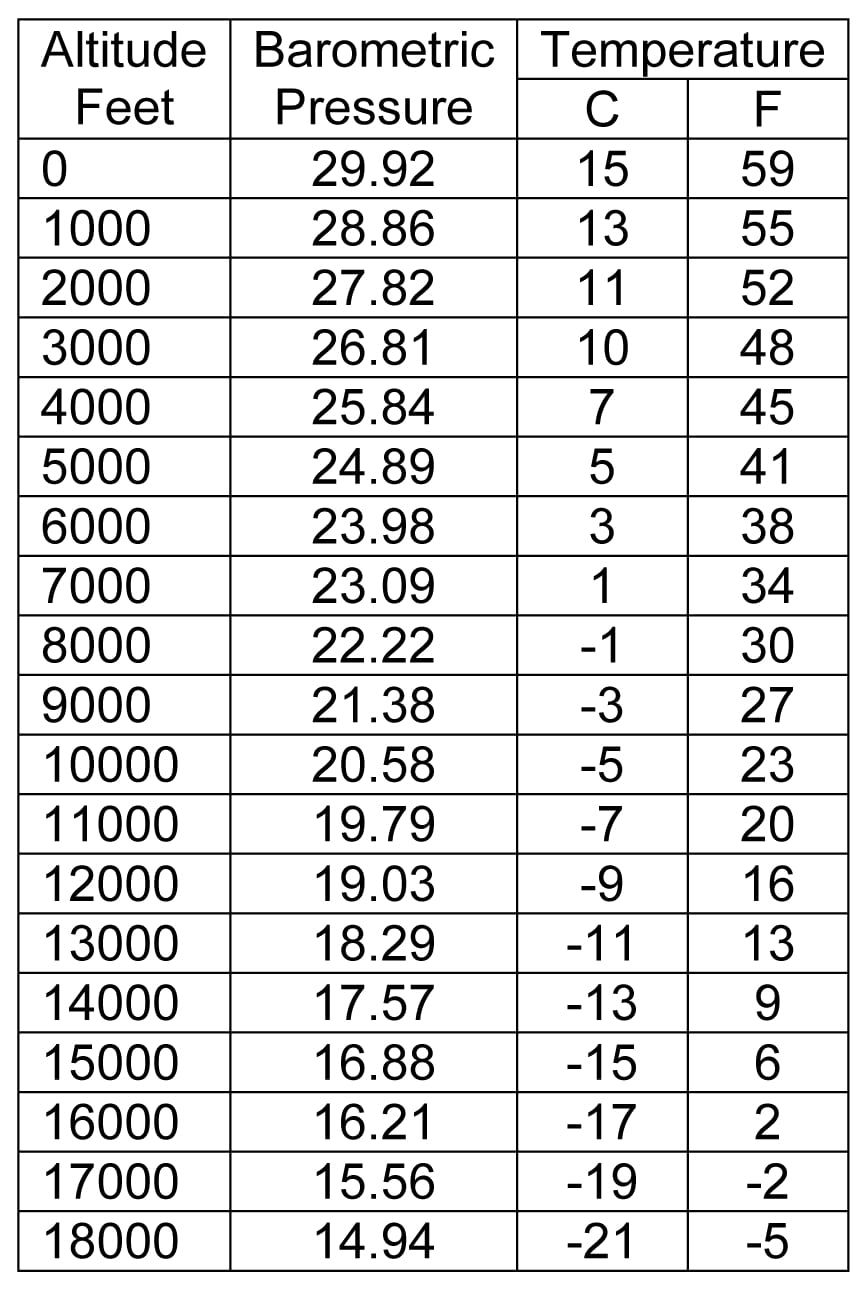 Standard Temperature And Pressure Standard Temperature And Pressure