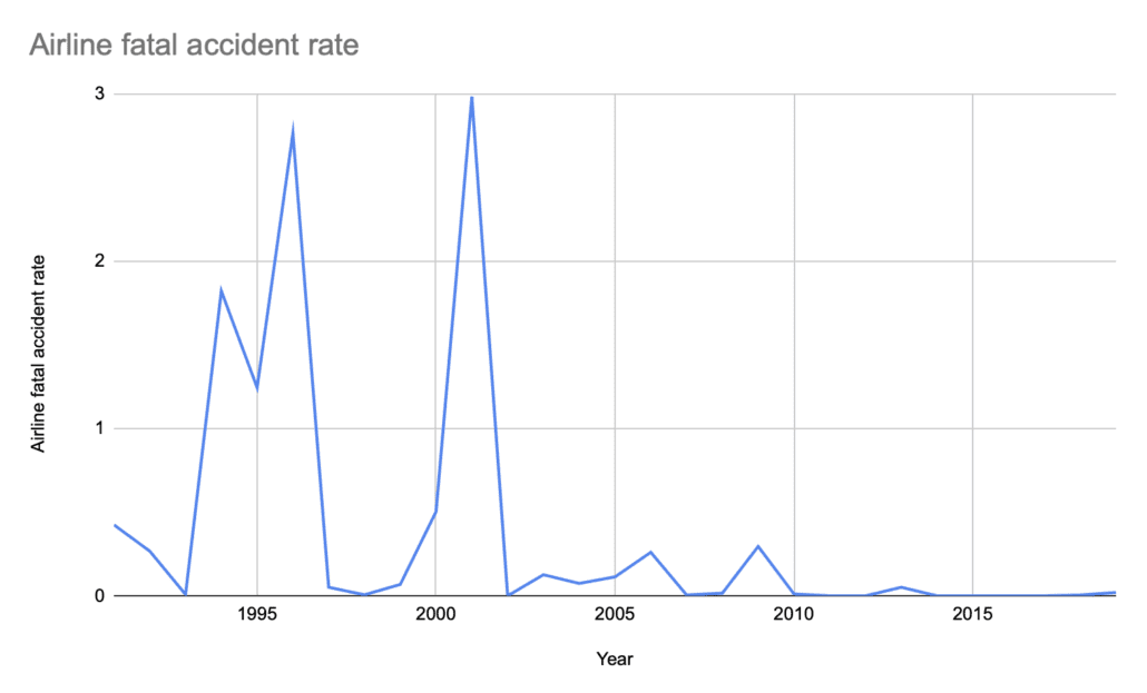 General aviation trends in charts—2021 update : Air Facts Journal