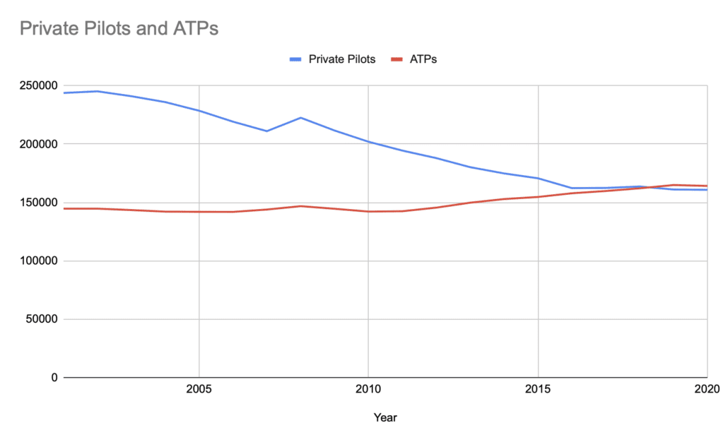 General aviation trends in charts—2021 update : Air Facts Journal
