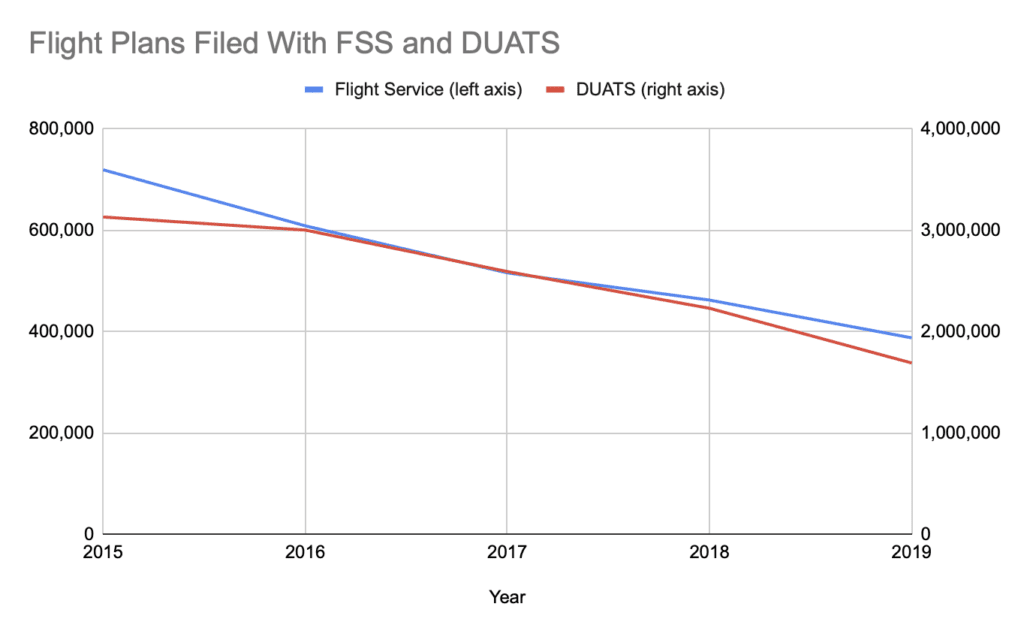 General aviation trends in charts—2021 update : Air Facts Journal