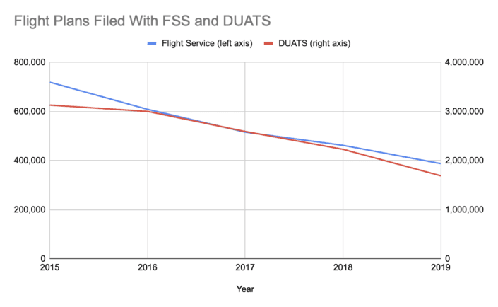 General aviation trends in charts—2021 update : Air Facts Journal