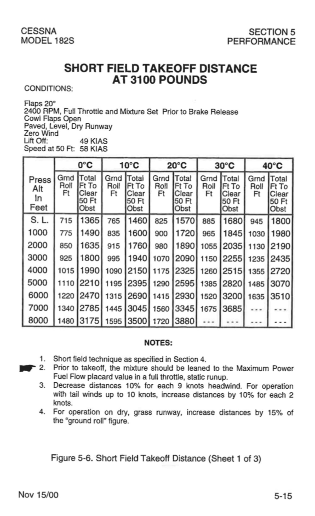 To flap... or not to flap? : Air Facts Journal
